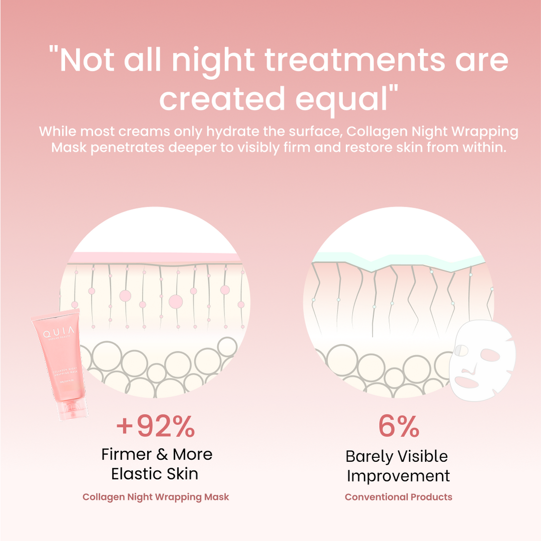Collagen Night Wrapping Mask – Quia Korean Skincare