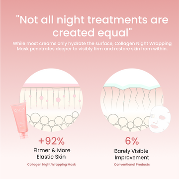 Collagen Night Wrapping Mask – Quia Korean Skincare