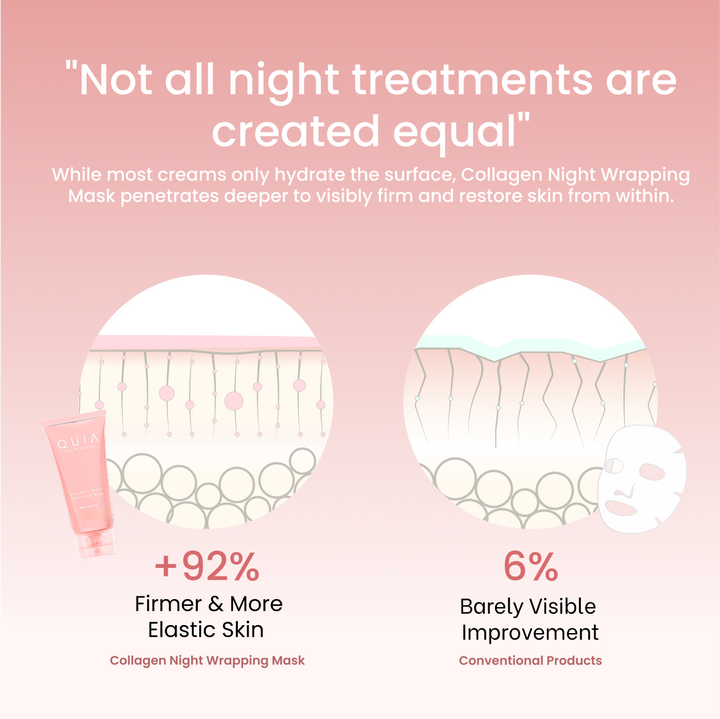Collagen Night Wrapping Mask – Quia Korean Skincare